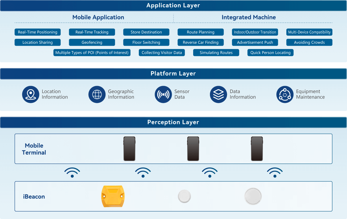 Smart Navigation – Locsmart